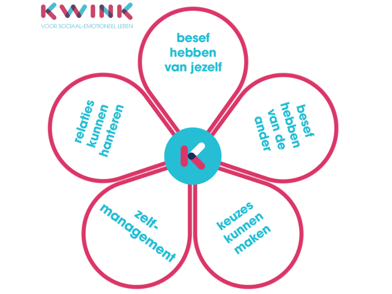 Kwink | Het Noorderlicht